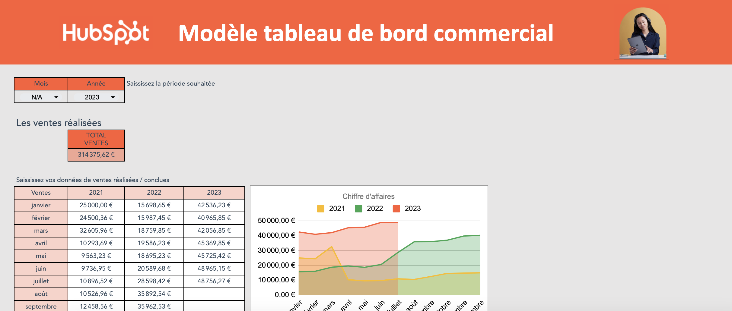Modèle de tableau de bord commercial : un visuel simple, synthétique et efficace de la ...